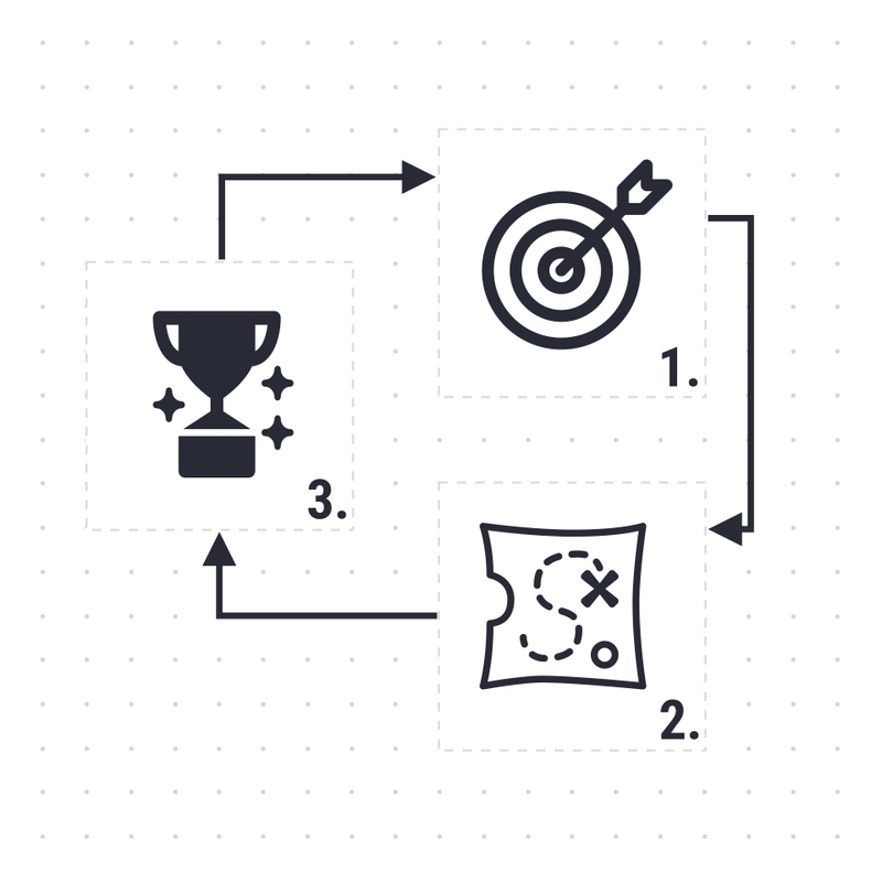 What's a gameplay loop?