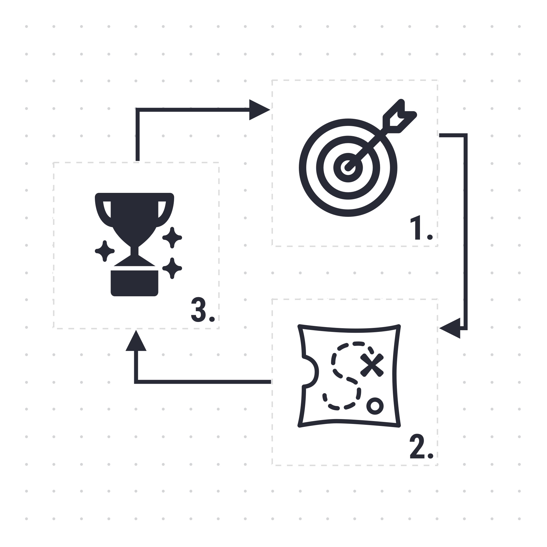 What's a gameplay loop?